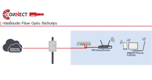 FTTX & Broadband – Cable Connect