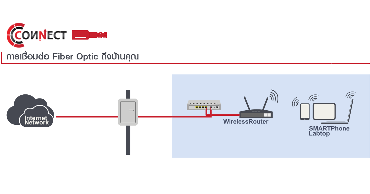 FTTX & Broadband – Cable Connect